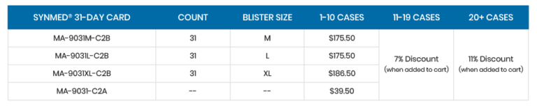 SynMed® Automated Dispensing 31-Day Medication Blister Card - Pillcards.com