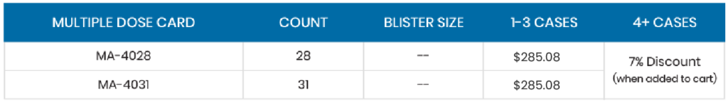 Multiple Dose Medication Blister Card - Pillcards.com